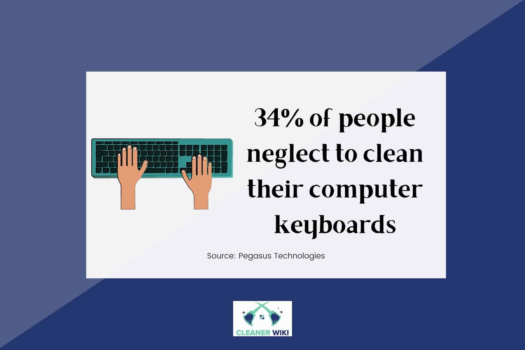Crazy Cleaning Facts | CleanerWiki
